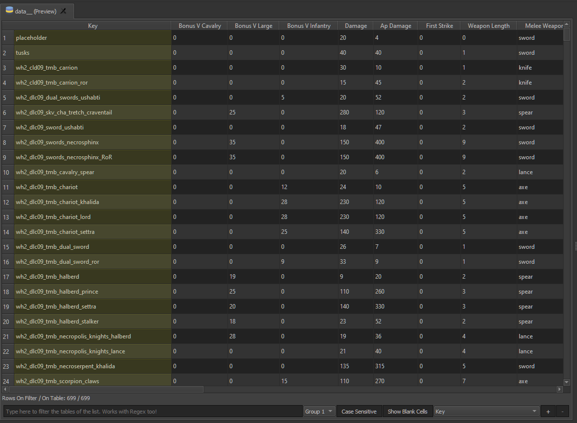 Tutorial:Beginner's Guide - Total War Modding